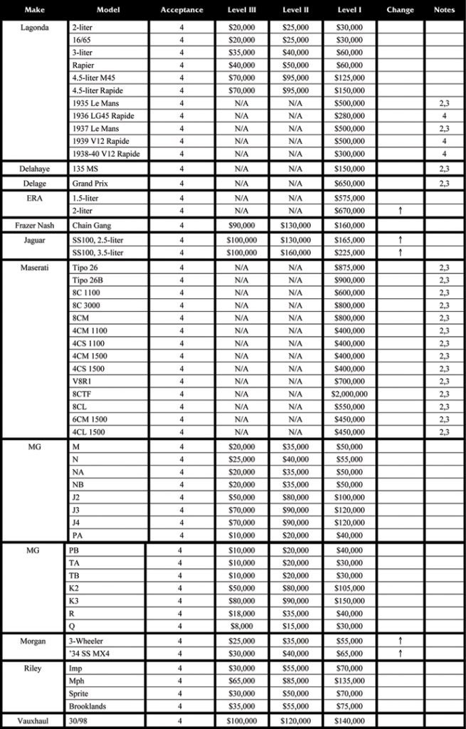 Pre-war Racecars - 2001 Market & Price Guide (Part 2)