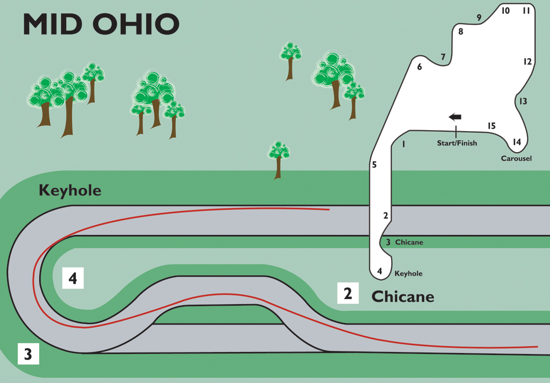 The “Key Hole,” Mid-Ohio