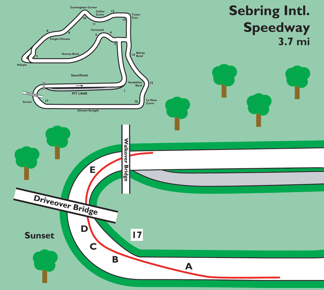 Sebring’s Turn 17