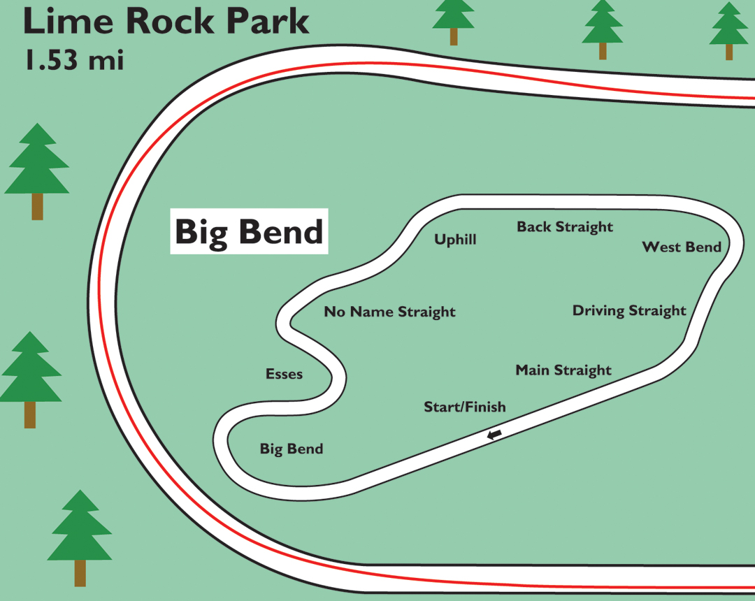 Lime Rock Park Profile - The “Big Bend”