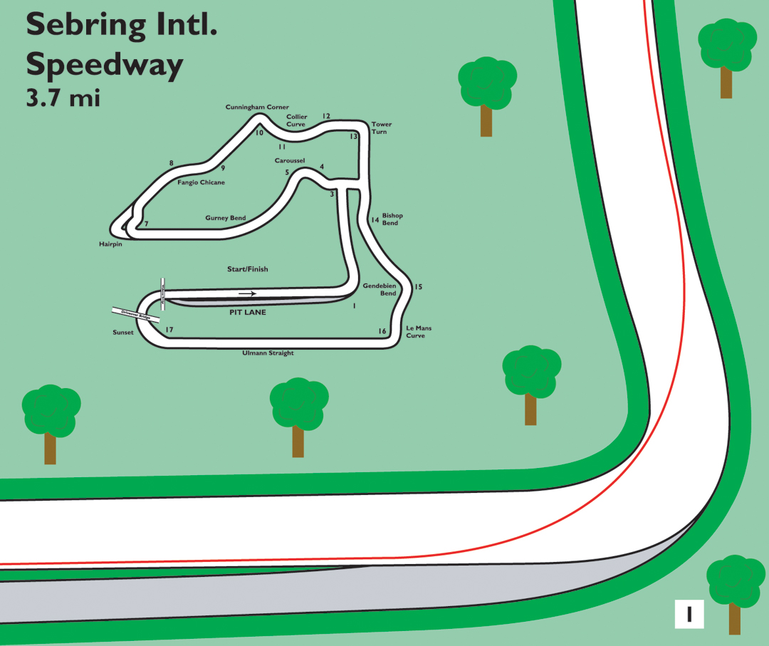 Sebring’s Turn One