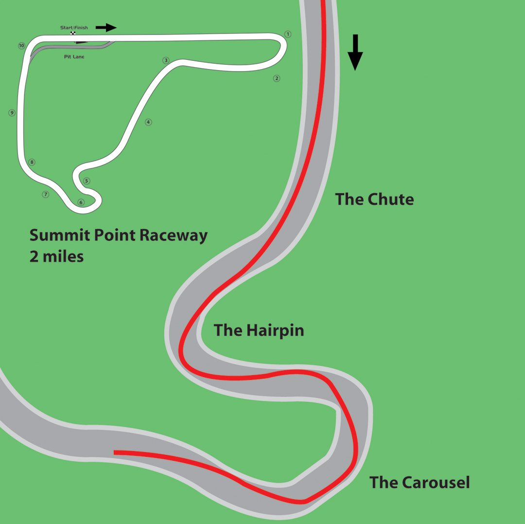 Summit Point’s “Chute-Hairpin-Carousel” Complex