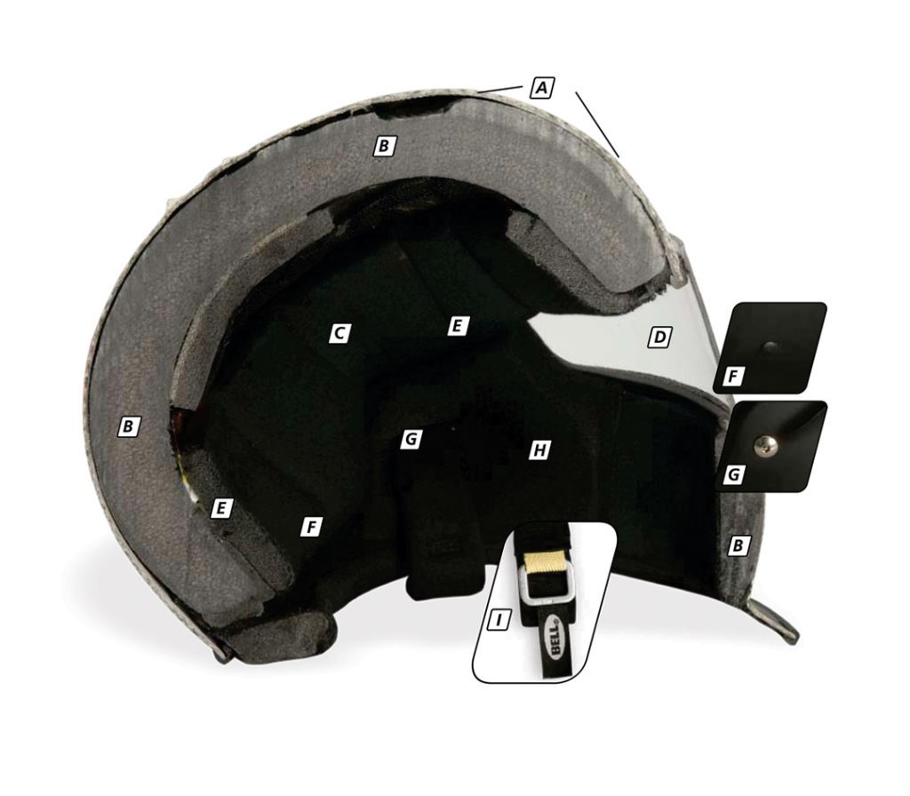 Personal Safety Gear 2009