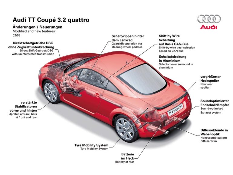2003 Audi TT 3.2 Quattro