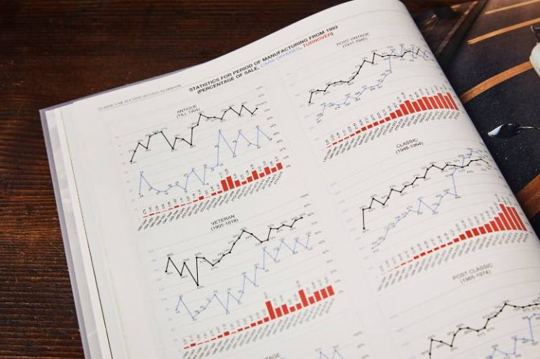 Classic Car Auction Yearbook 2015-2016 - Book Review