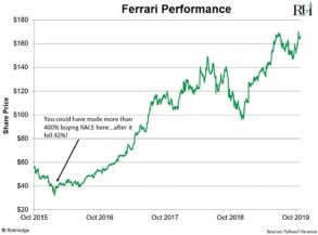 Who Owns Ferrari? Comprehensive Review