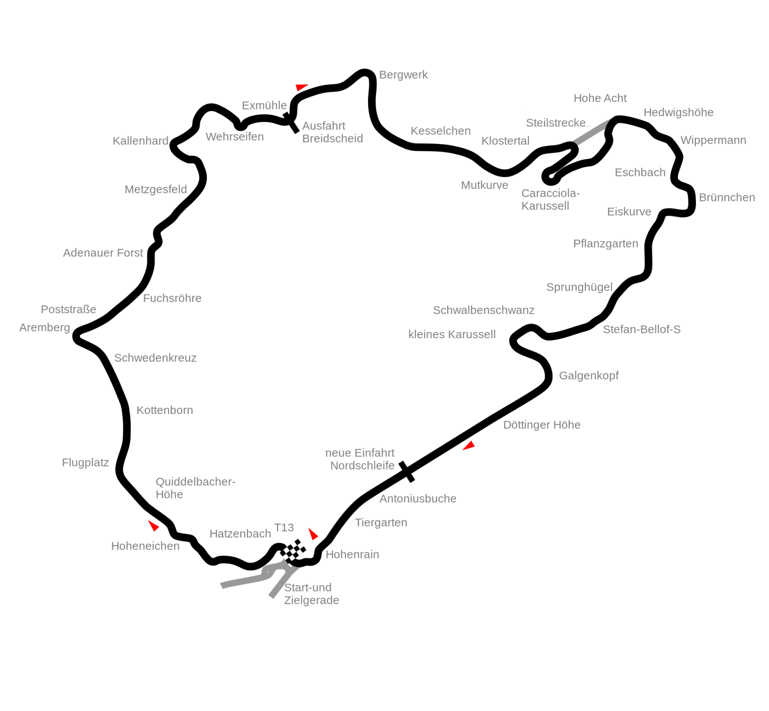 Fastest Nürburgring Lap Times