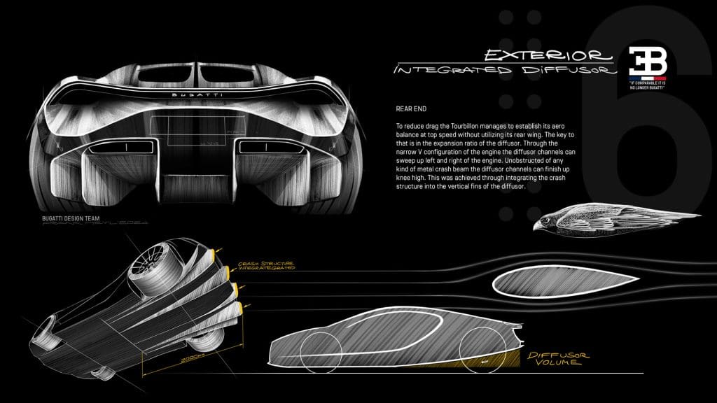 Bugatti Tourbillon's Aerodynamics