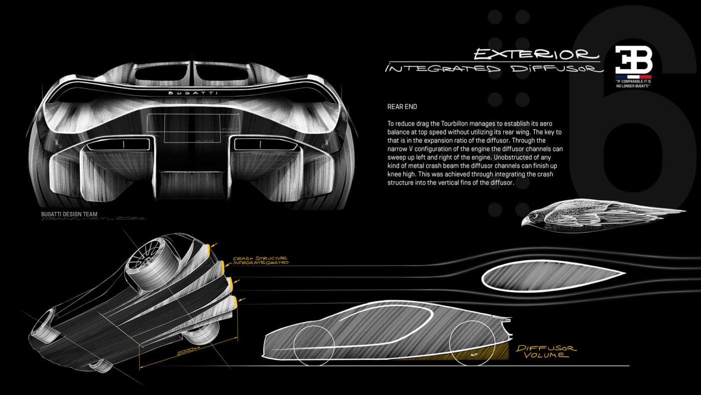 Bugatti Tourbillon's Aerodynamics